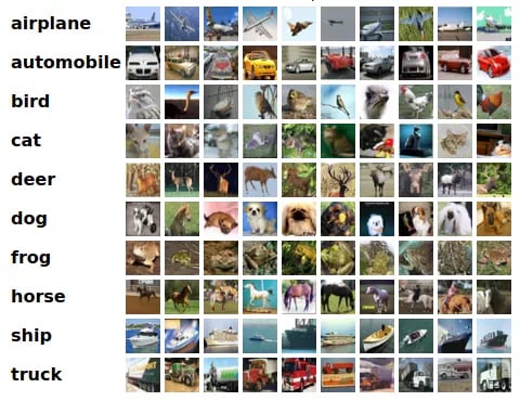 How to Perform Hyperparameter Tuning with Keras Tuner